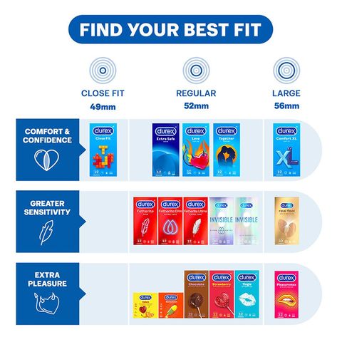Durex Pleasuremax 12 Pieces delivery near you | foodpanda Malaysia