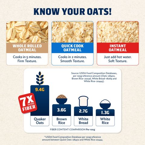 Quaker Oats Instant Oatmeal 800g + 100g (Refill Pack) delivery near you ...