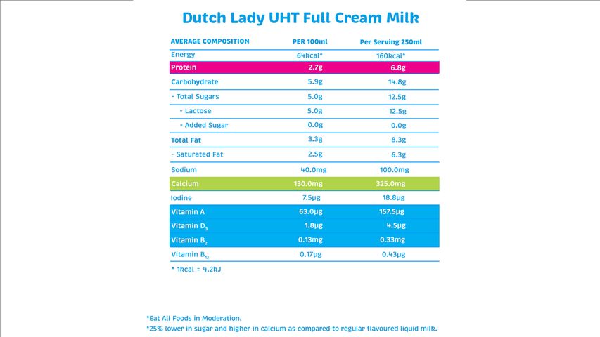 Dutch Lady Full Cream UHT Milk 1L delivery near you in Singapore ...