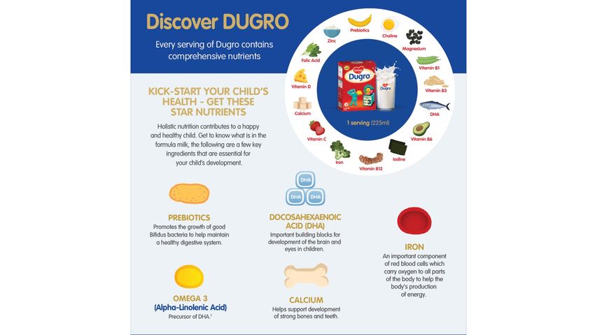 Dumex Dugro Stage 5 Growing Up Kid Milk Formula 1.6kg delivery near you ...