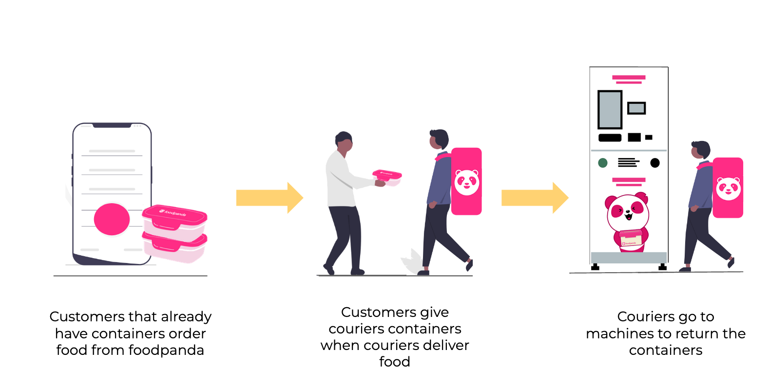 Reusable Packaging Pilot